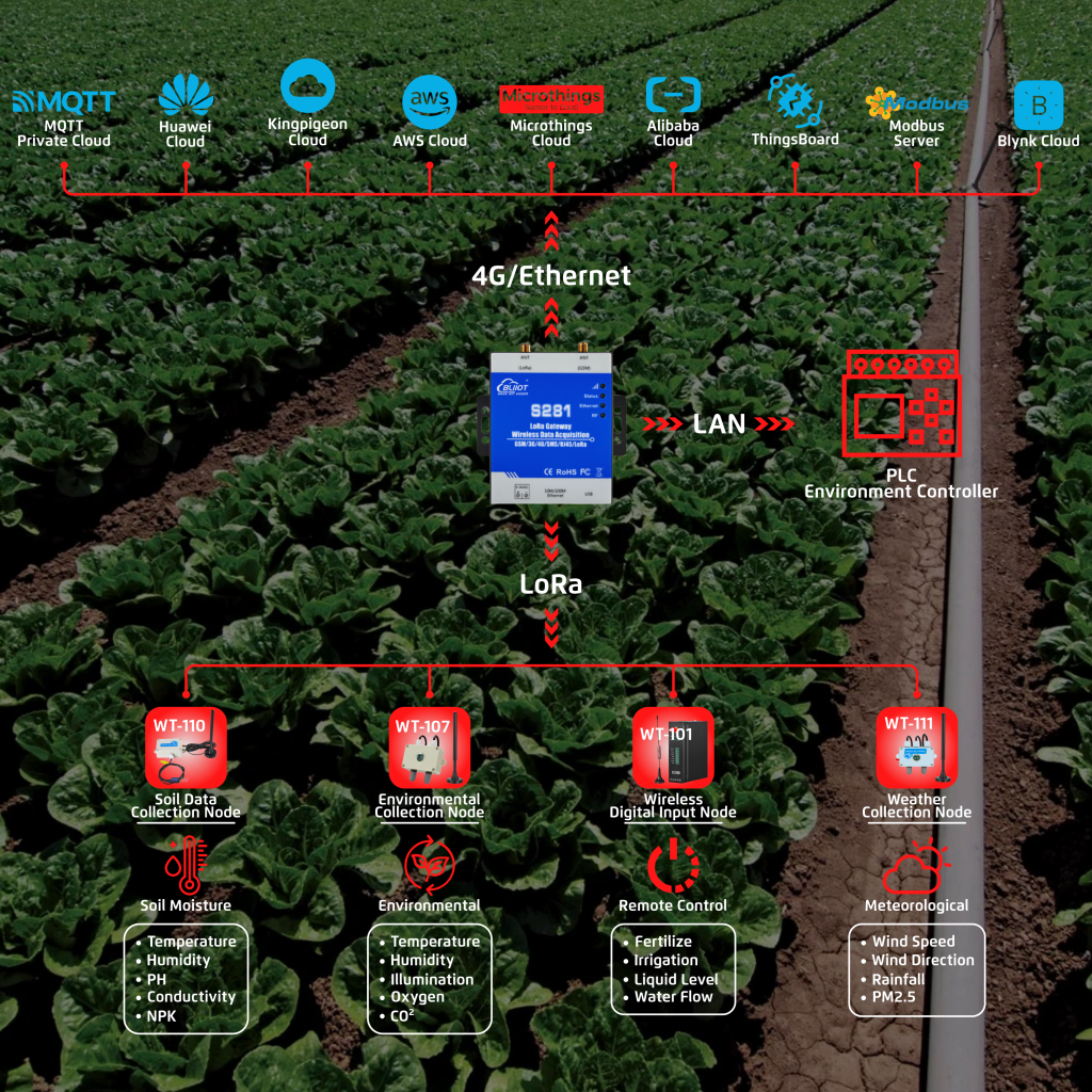 Wireless Lora Soil EC Node Controller - Solusi Pintar Untuk Industri ...