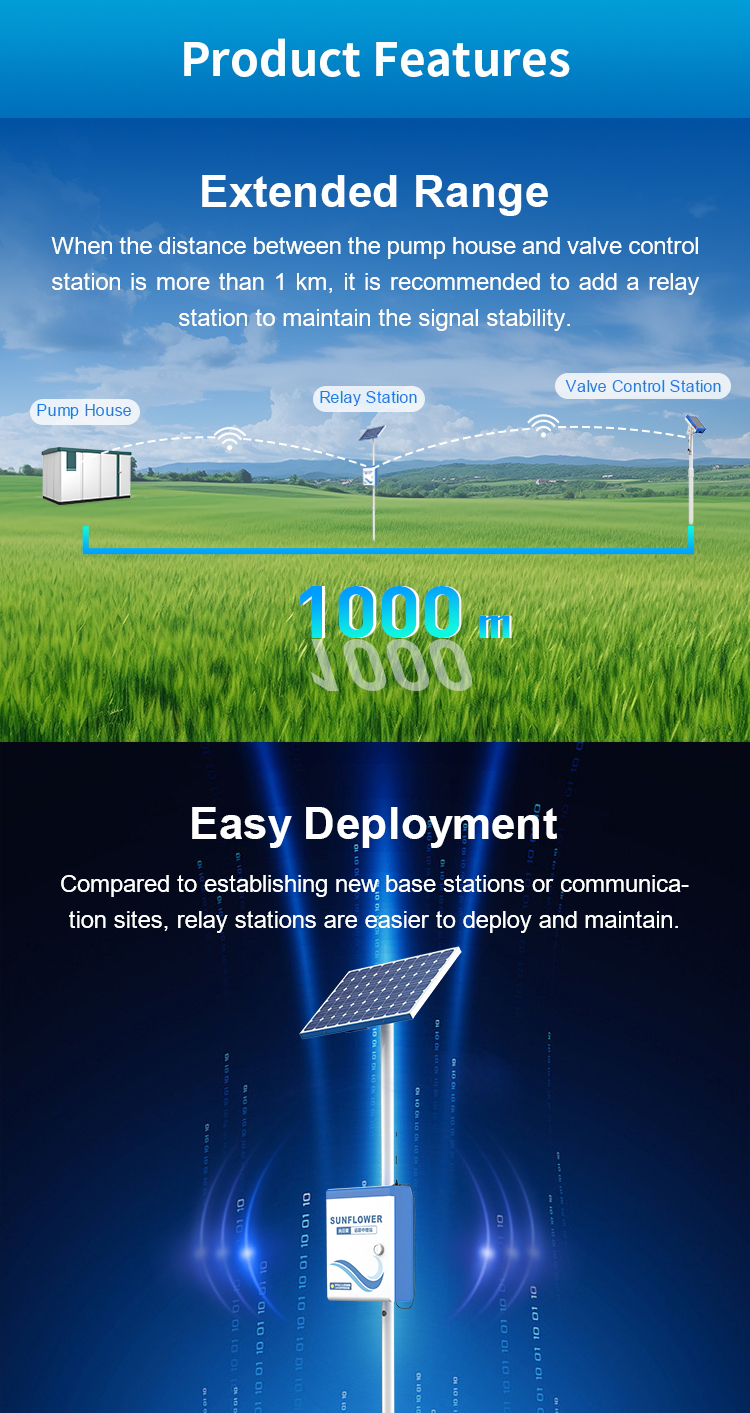 LoRa Remote Relay Station - Solusi Pintar Untuk Industri Pertanian