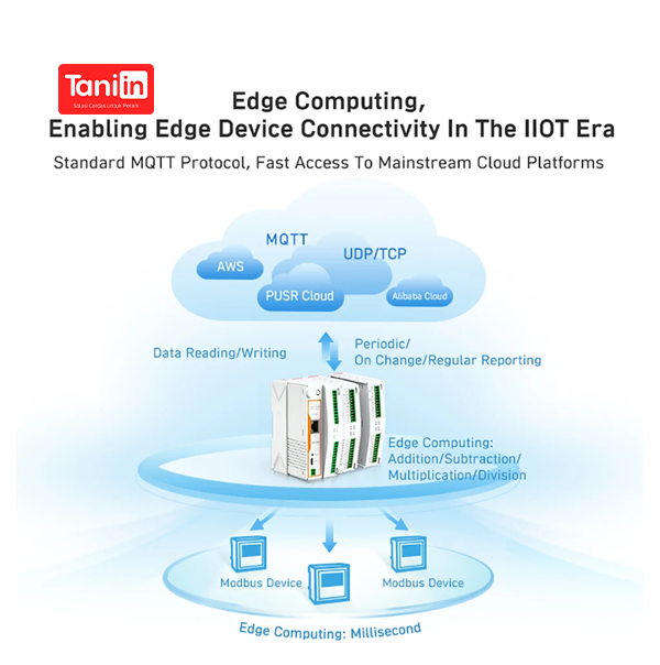 Remote IO Edge Gateway - Solusi Pertanian Cerdas Untuk Petani