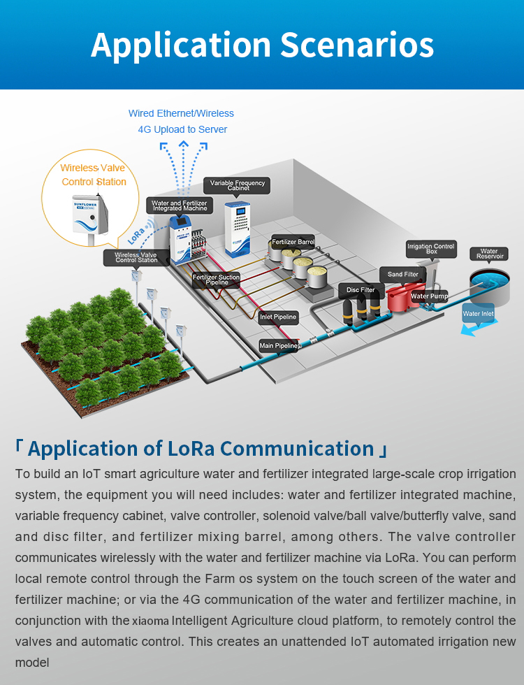 Wireless Solenoid Valve Control Station - Solusi Pintar Untuk Industri ...